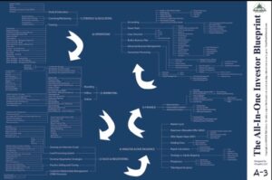 Benefits of Membership – REIA Austin